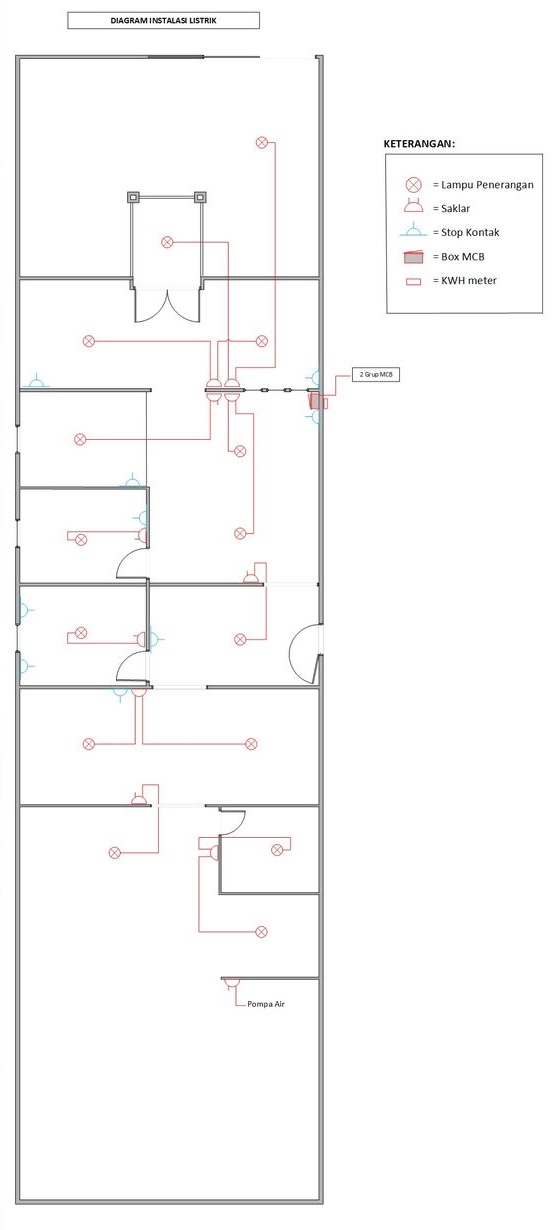Penjelasan & 5 Gambar Instalasi Listrik Rumah Tinggal - Lamudi