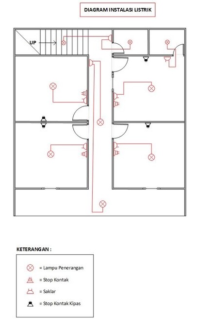 Penjelasan & 5 Gambar Instalasi Listrik Rumah Tinggal - Lamudi